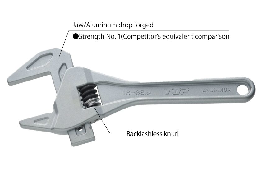 Adjustable wrench series